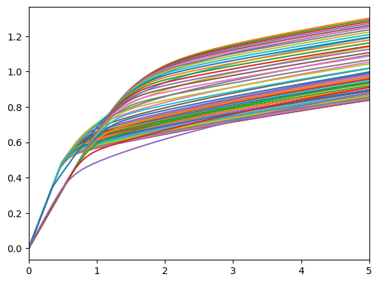 Warm-Glow Bequest Motive and Portfolio Choice — HARK latest documentation