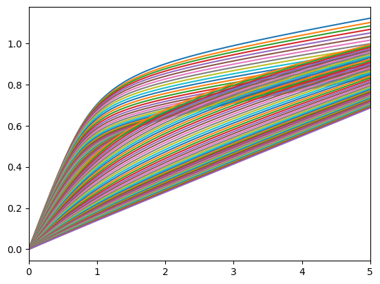 Warm-Glow Bequest Motive — HARK latest documentation